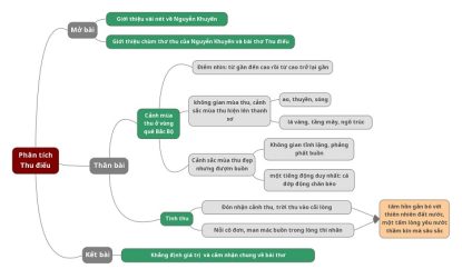 12 Bài phân tích bài thơ Thu Điếu của Nguyễn Khuyến - topAZ Review